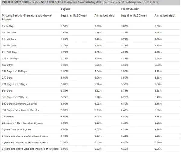 Kotak Mahindra Bank FD Interest Rates: Kotak Mahindra Bank increases FD ...
