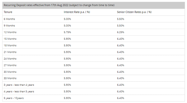 Kotak Mahindra Bank FD Interest Rates: Kotak Mahindra Bank increases FD ...