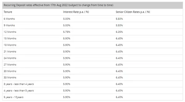 Kotak Mahindra Bank FD Interest Rates: Kotak Mahindra Bank increases FD ...