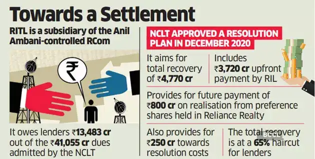 RITL: Lenders to Anil Ambani's RITL, RIL reach takeover deal - The ...