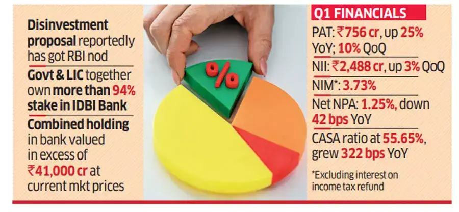 TPG Capital: IDBI Bank stake sale: TPG, Carlyle, Fairfax tapped - The ...