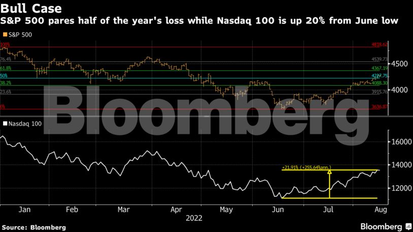 US stock market: How to tell a new bull from a bear market fakeout ...