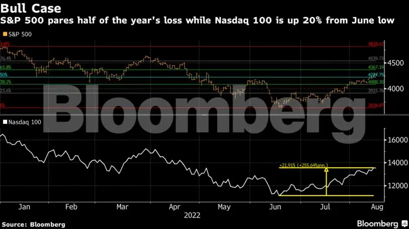 US stock market: How to tell a new bull from a bear market fakeout ...