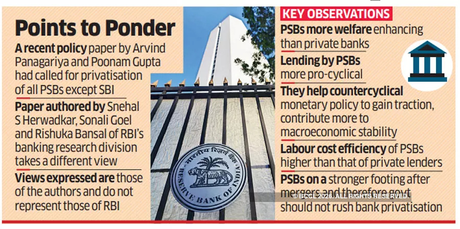 Bank privatisation should be gradual, motes RBI paper - The Economic Times