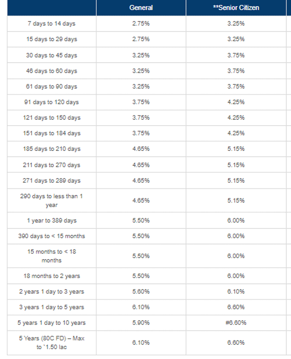 ICICI Bank FD Interest Rates: ICICI Bank hikes FD interest rates by up ...