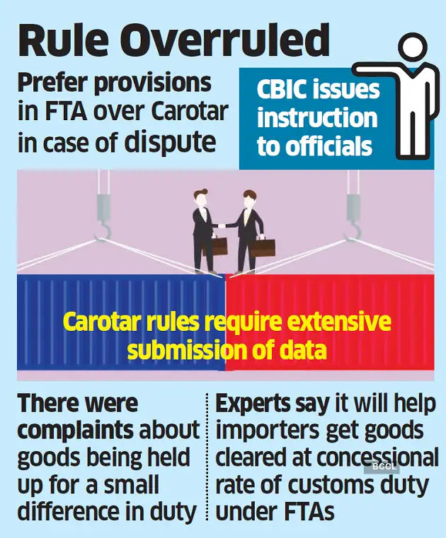 FTA provisions to prevail in rules of origin disputes - The Economic Times
