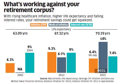 Retirement plan: Should you delay retirement? 4 reasons you may have to ...