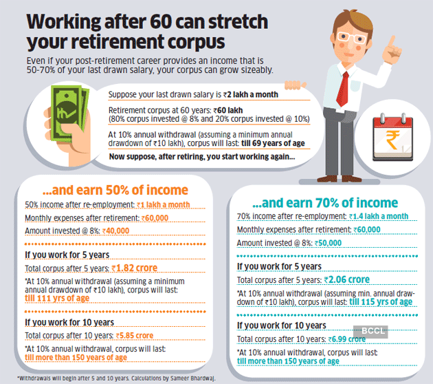 Retirement plan: Should you delay retirement? 4 reasons you may have to ...