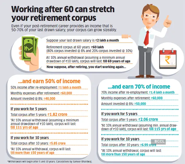 Retirement plan: Should you delay retirement? 4 reasons you may have to ...