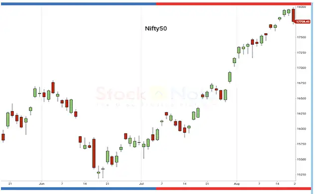 Nifty: Nifty still bullish; follow a buy-on dips approach - The ...
