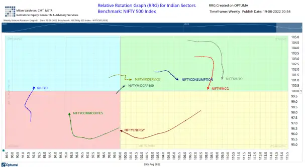 stock market analysis: Dalal Street Week Ahead: Markets to remain ...