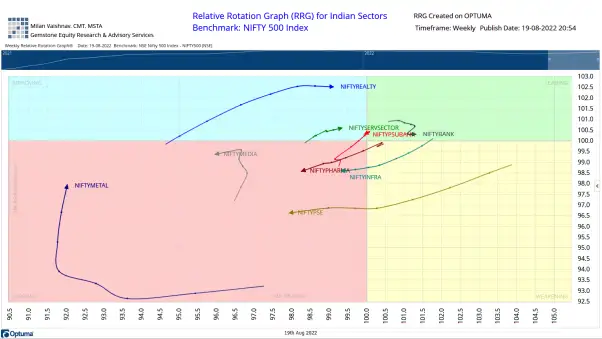 stock market analysis: Dalal Street Week Ahead: Markets to remain ...