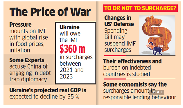imf: IMF fees on loans to war-torn nations closer to elimination - The ...