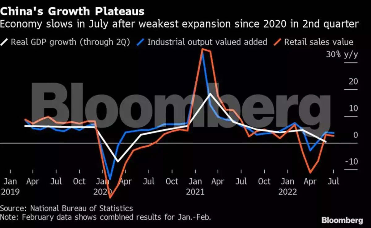Global Economy: Charting the global economy: China’s growth stalls ...