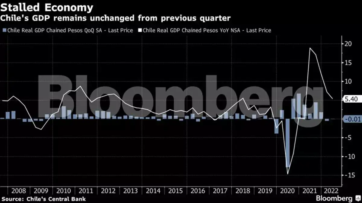 Global Economy: Charting the global economy: China’s growth stalls ...