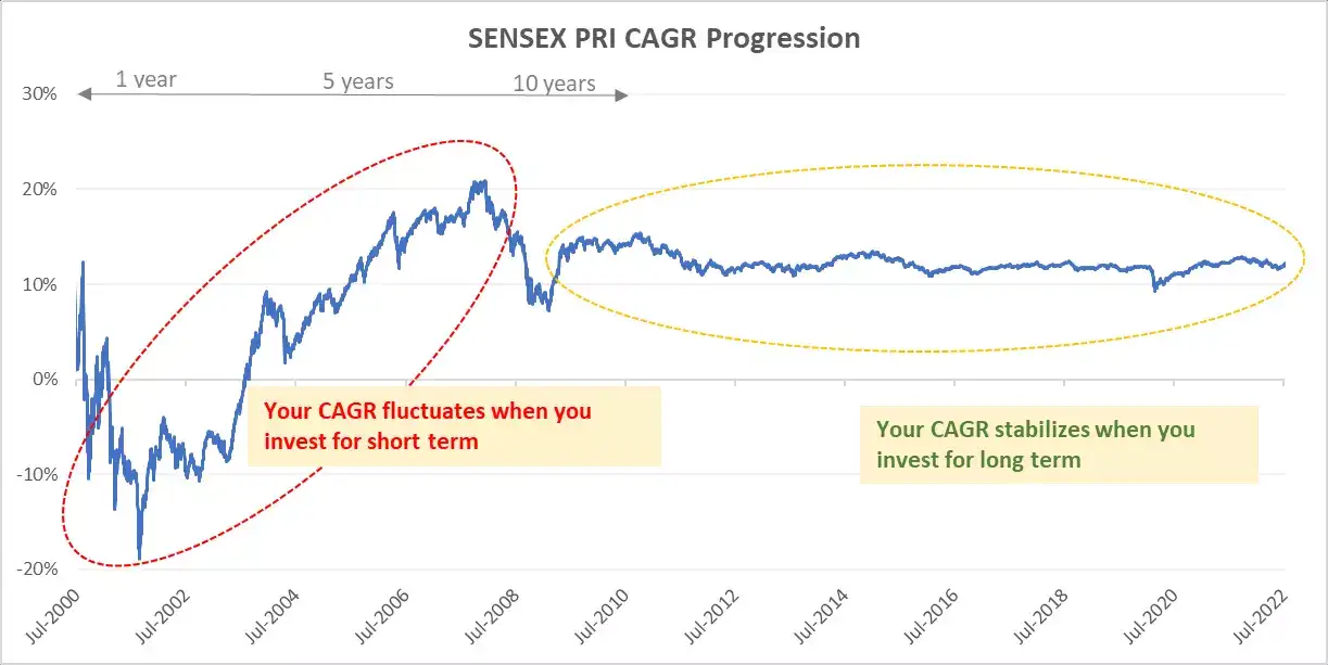 crude oil: Moderate demand outlook and easing supply tensions plunge ...