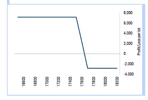 options trading: Weekly Options Strategy: As Nifty50 looks to ...