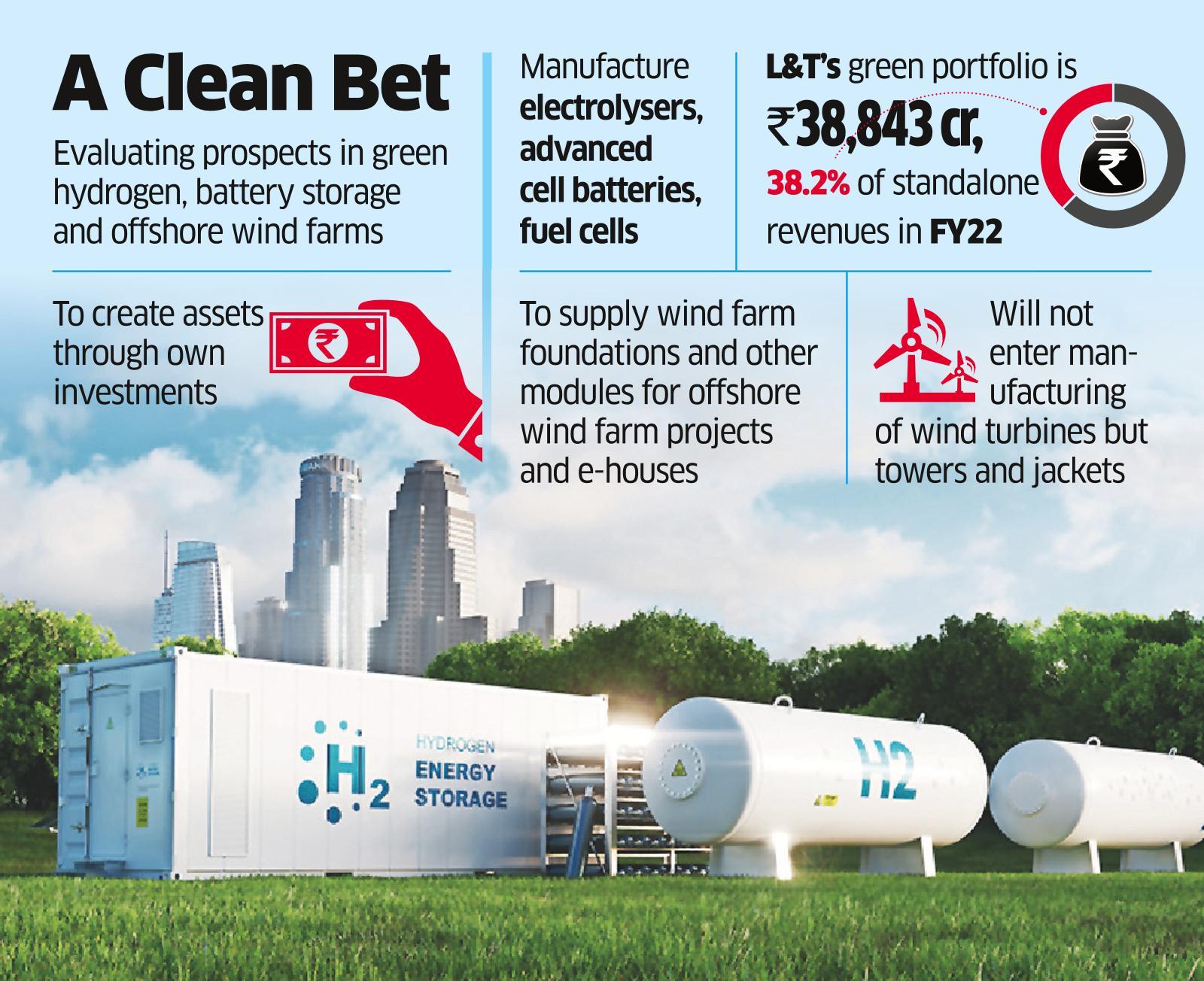 L&T draws up a $2.5-billion green energy plan; co looks to also ...
