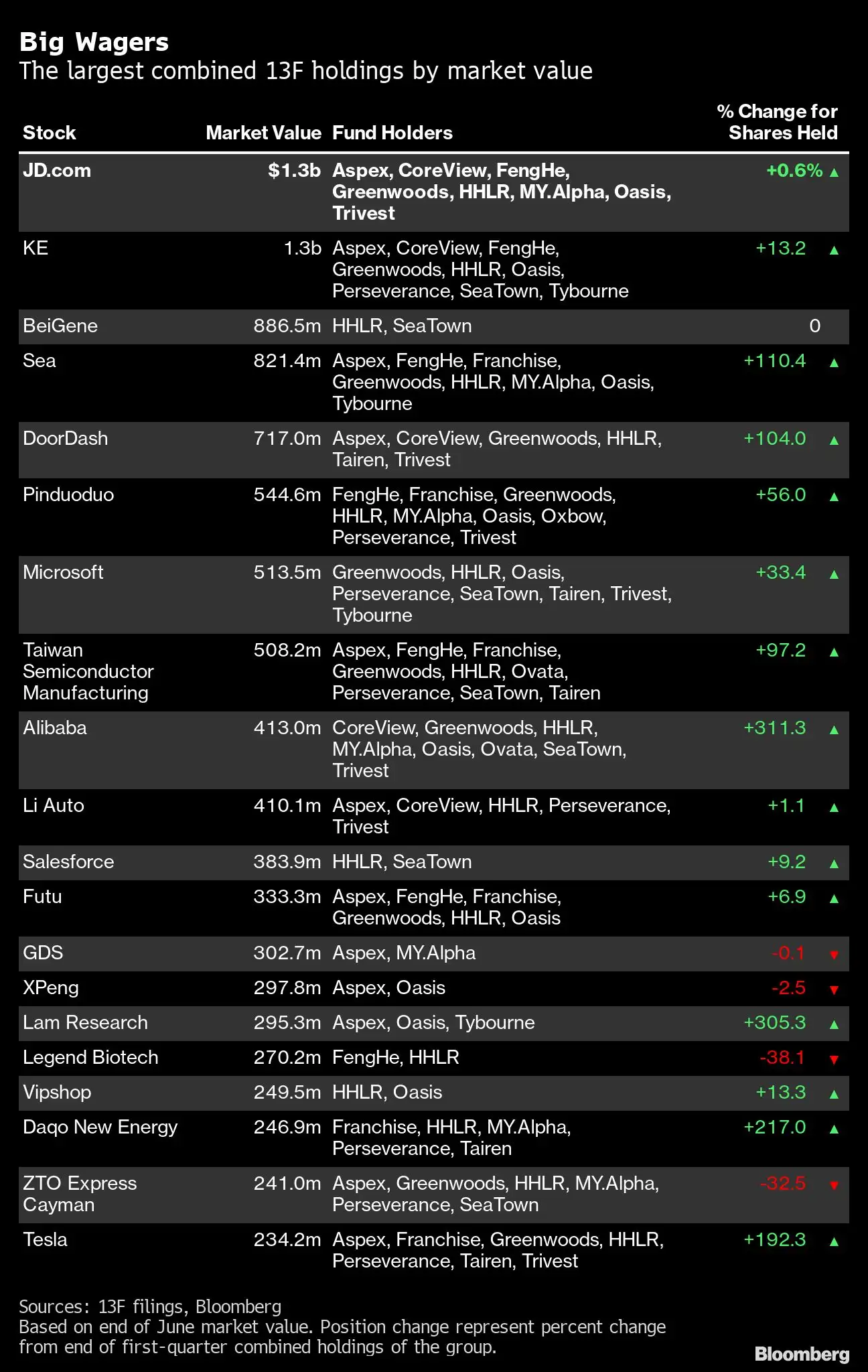 alibaba: Asia hedge funds scoop up Alibaba, Sea after stock rout - The ...