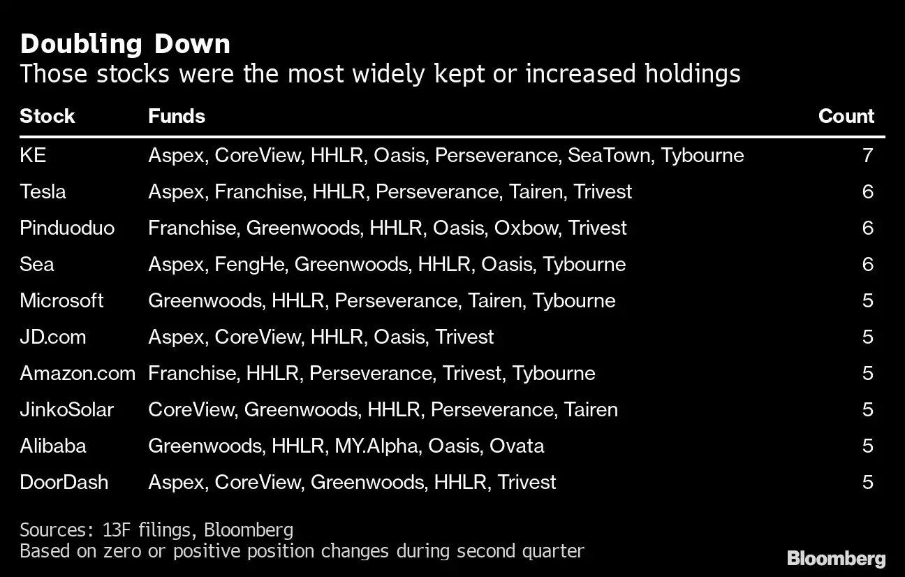 alibaba: Asia hedge funds scoop up Alibaba, Sea after stock rout - The Economic Times