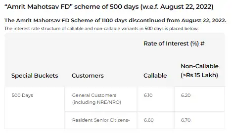 IDBI Bank launches special FD with interest rate of up to 6.7% - The ...
