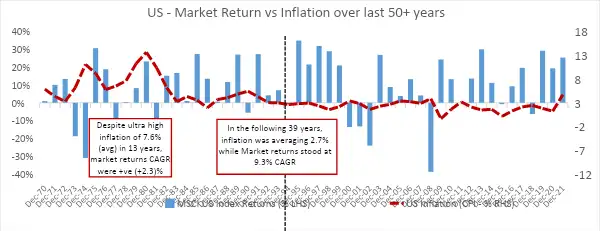 What’s the relationship between inflation, crude oil prices and markets ...