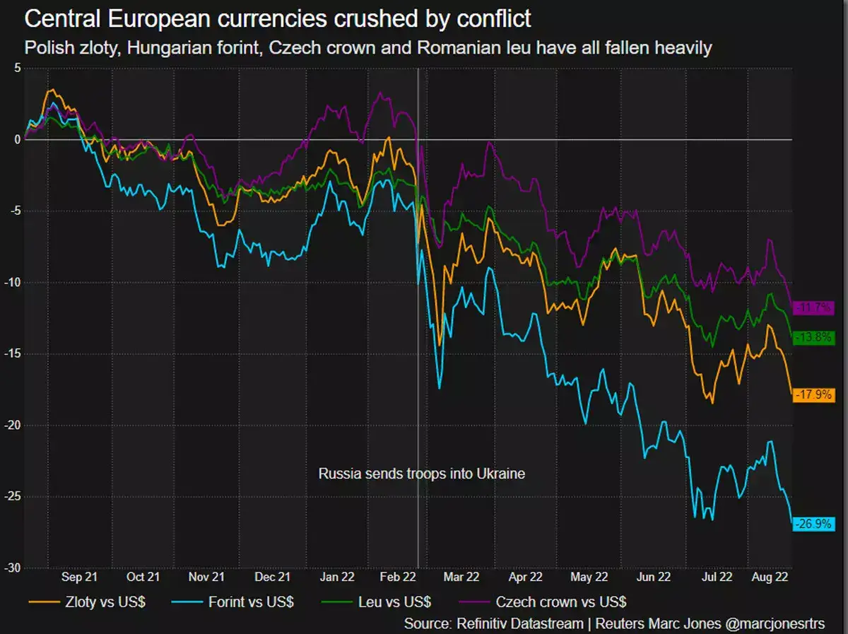 Ukraine Russia War: How the Ukraine-Russia war rattled global financial ...