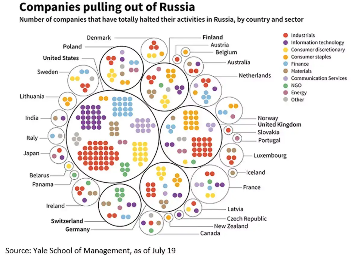 Ukraine Russia War: How the Ukraine-Russia war rattled global financial ...