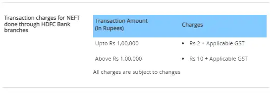 SBI RTGS Charges: NEFT, RTGS charges: SBI vs HDFC Bank vs ICICI Bank vs ...