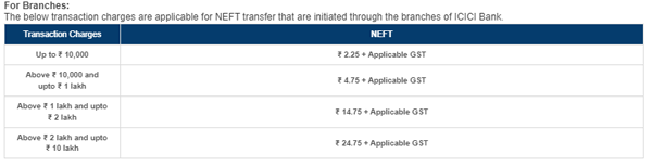 NEFT, RTGS charges: SBI vs HDFC Bank vs ICICI Bank vs PNB ...