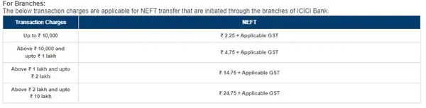 SBI RTGS Charges: NEFT, RTGS charges: SBI vs HDFC Bank vs ICICI Bank vs ...