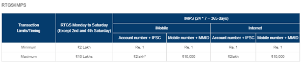 SBI RTGS Charges: NEFT, RTGS charges: SBI vs HDFC Bank vs ICICI Bank vs ...