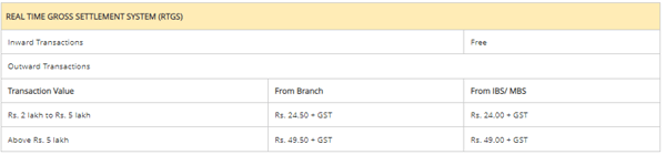SBI RTGS Charges: NEFT, RTGS charges: SBI vs HDFC Bank vs ICICI Bank vs ...