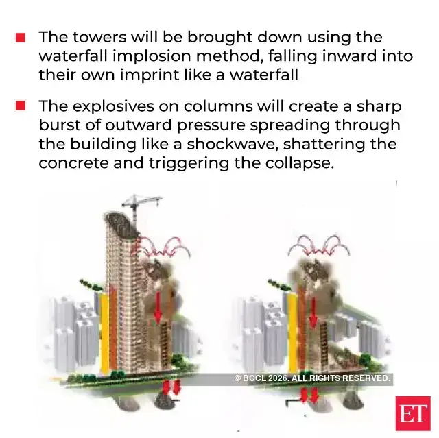 Supertech twin towers: Citizens' cane: The battle to take down ...