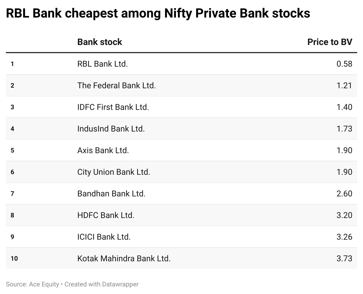 RBL Bank stock price: RBL Bank stock delivers 30% return in 3 days ...