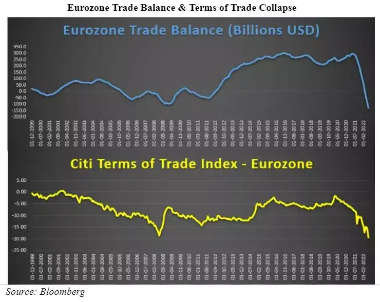 Where does the Euro (and Europe) go from here? - The Economic Times
