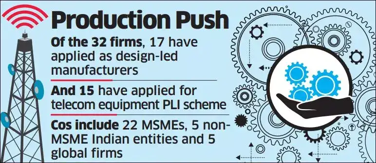 32 companies apply for telecom parts, design PLI scheme; 18 are new ...