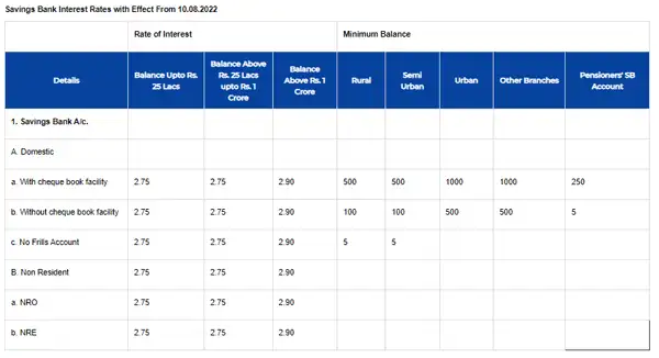 Boi saving account interest rate store