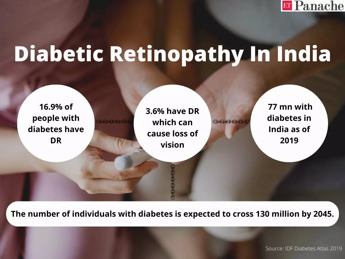eye exam: Diabetic retinopathy explained: From eye exams to dietary ...
