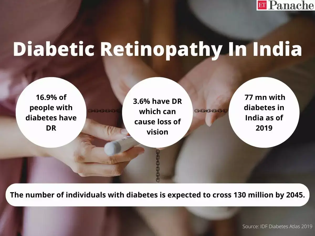 eye exam: Diabetic retinopathy explained: From eye exams to dietary ...