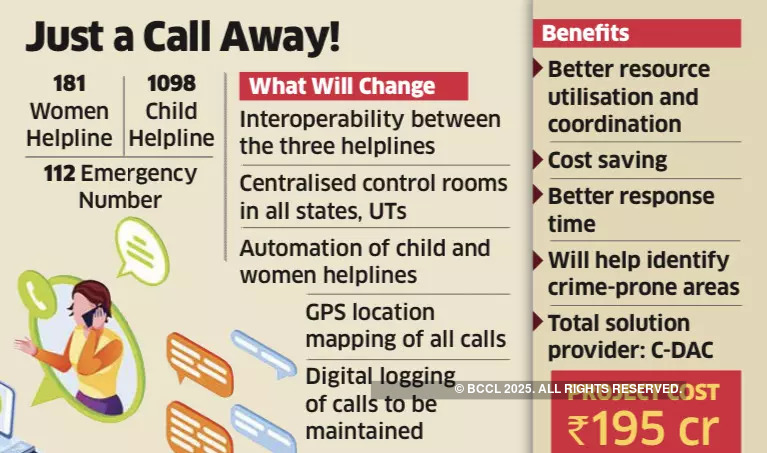 Govt integrating emergency helplines for children, women - The Economic ...