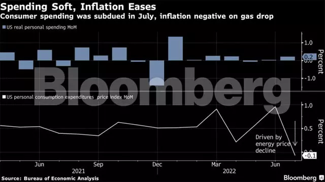 For the global economy, it's the end of cheap money, soaring energy ...