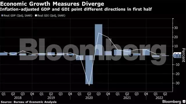 For the global economy, it's the end of cheap money, soaring energy ...