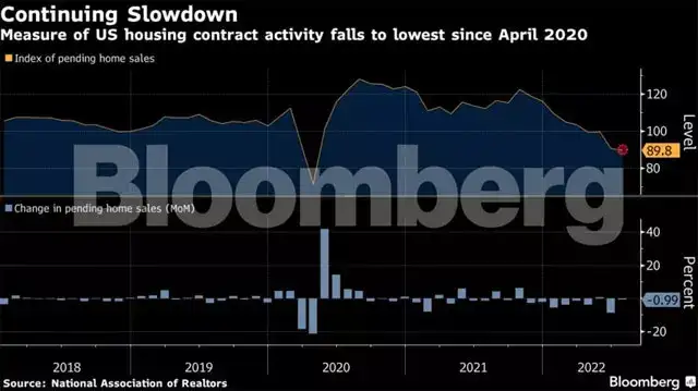 For the global economy, it's the end of cheap money, soaring energy ...