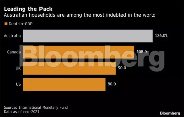 For the global economy, it's the end of cheap money, soaring energy ...