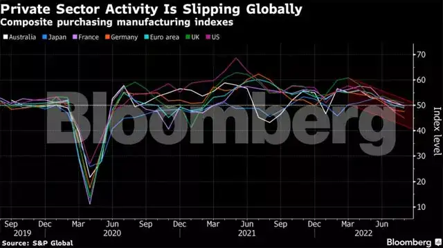For the global economy, it's the end of cheap money, soaring energy ...