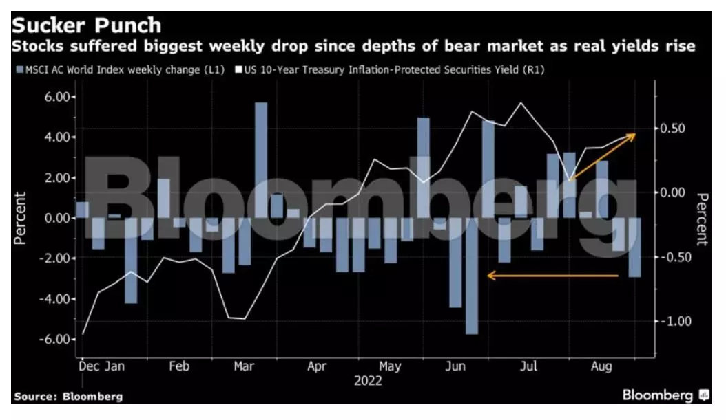 Jerome Powell’s hawkish pivot at Jackson Hole to roil Asian market open ...