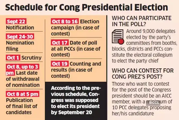 Congress Presidential Poll 2022: Congress president poll on Oct 17 if ...