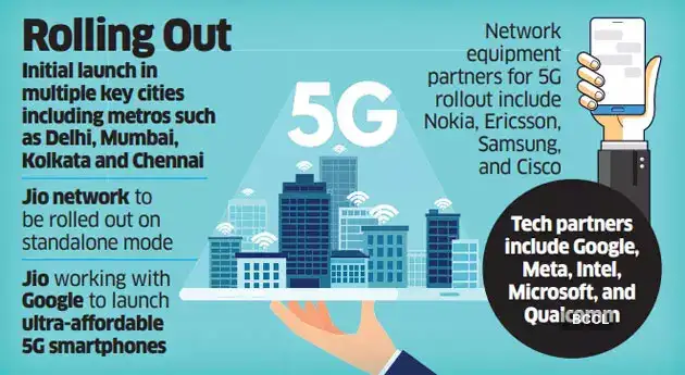 Reliance 5G: Reliance Jio lines up ₹2 lakh crore to fuel its 5G ...