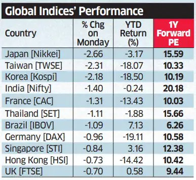 us fed rate hike: Firm US Fed to test markets’ resilience - The ...